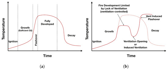 Applied Sciences | Free Full-Text | A Review of Modelling and ...