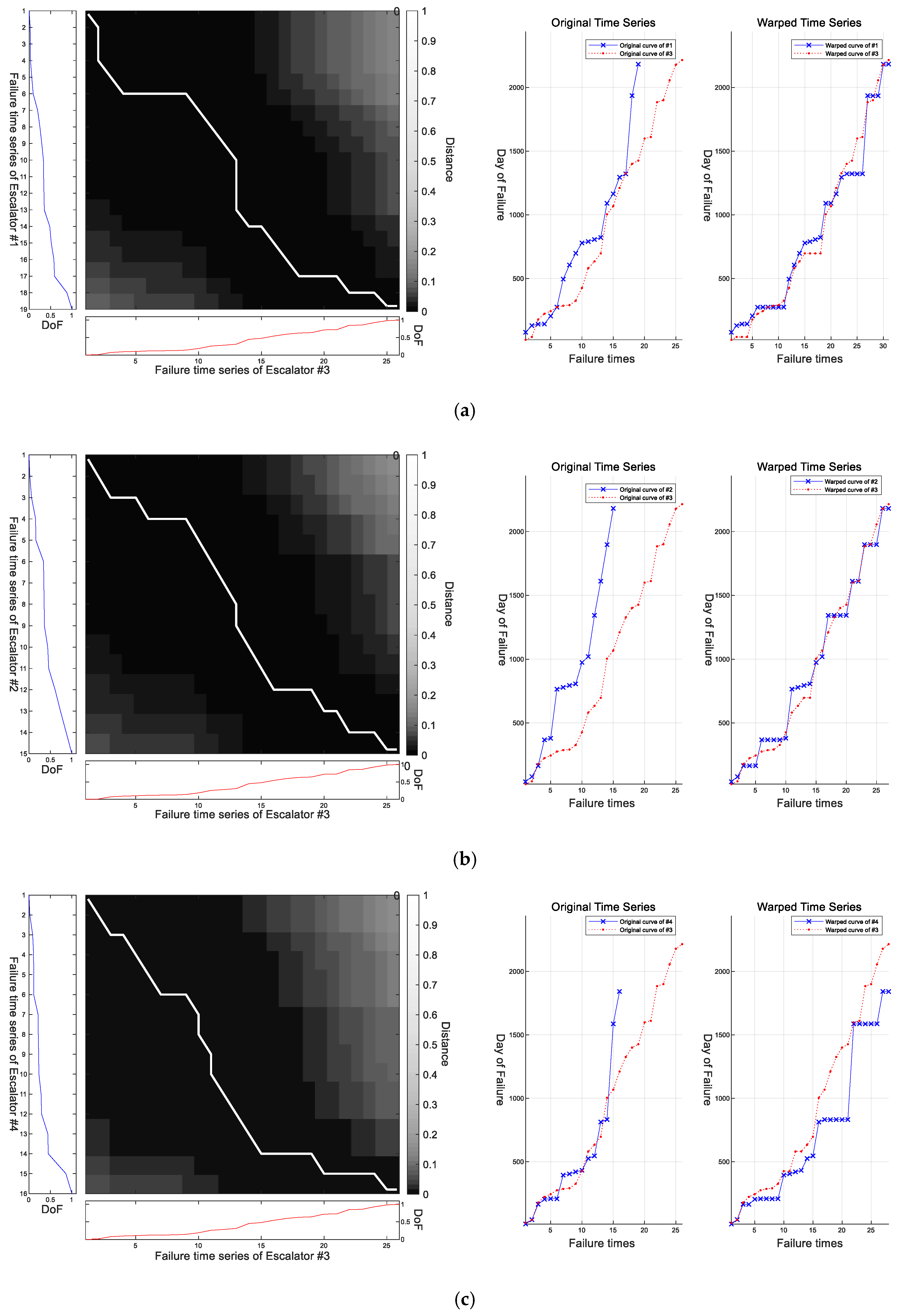 Applied Sciences | Free Full-Text | The Next Failure Time Prediction of ...
