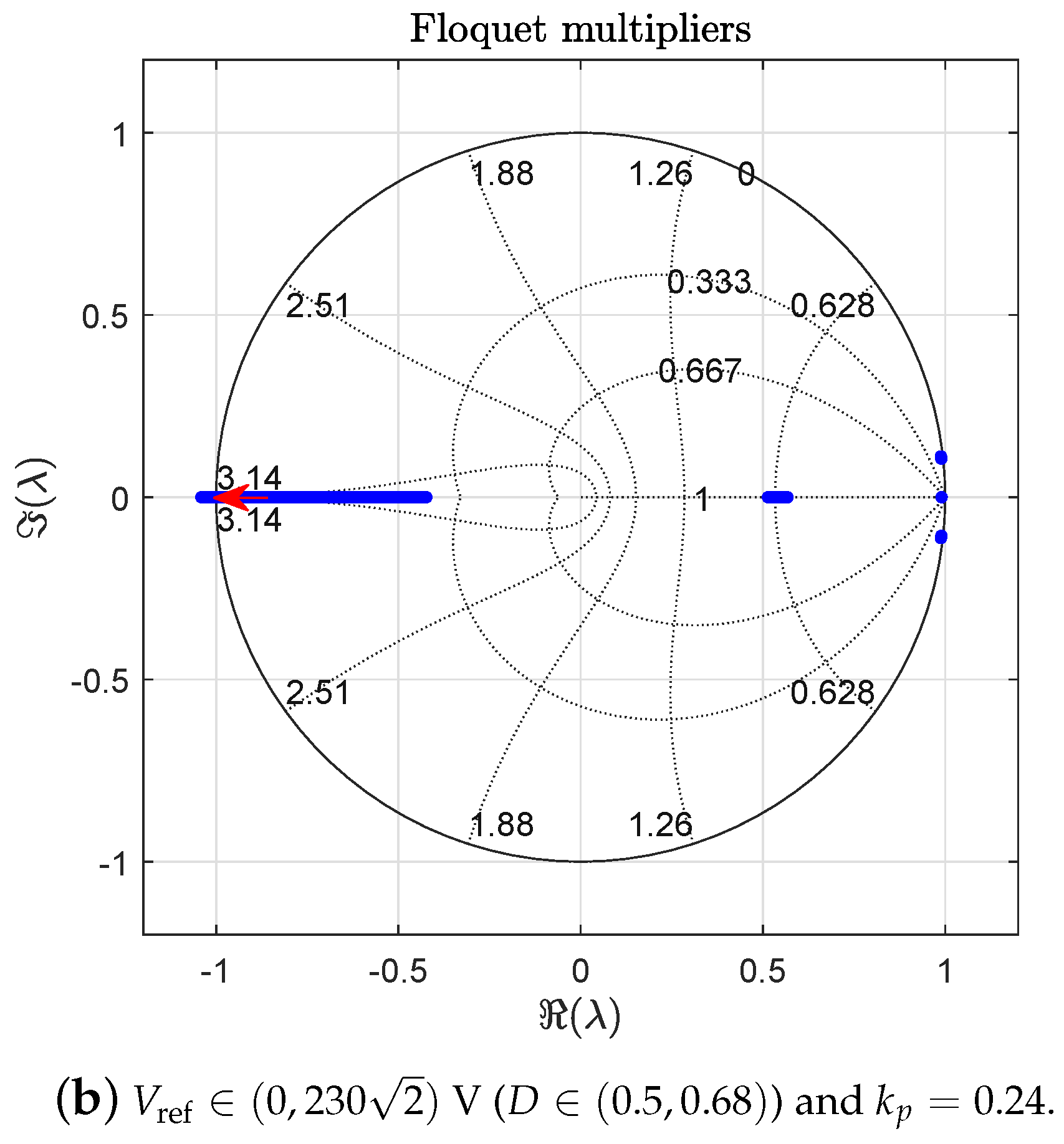 Analysis of Subharmonic Oscillation and Slope Compensation for a ...