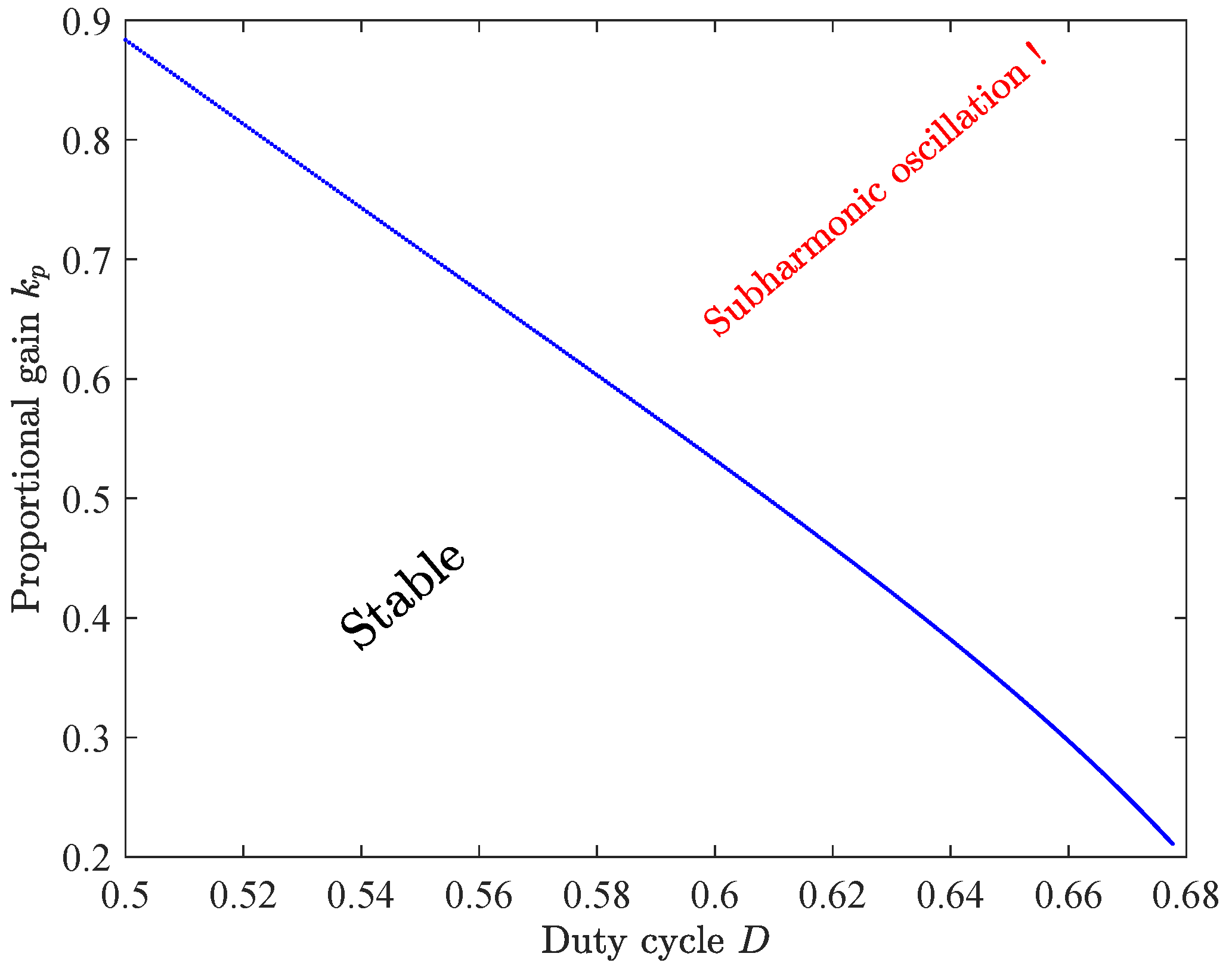 Analysis of Subharmonic Oscillation and Slope Compensation for a ...