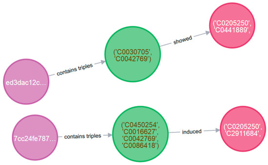 A Methodology for Open Information Extraction and Representation from ...