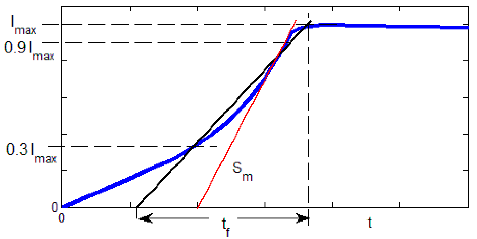 Grounding System Modeling and Evaluation Using Integrated Circuit Based ...