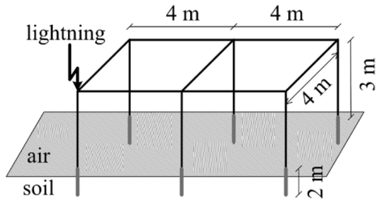 Grounding System Modeling and Evaluation Using Integrated Circuit Based ...