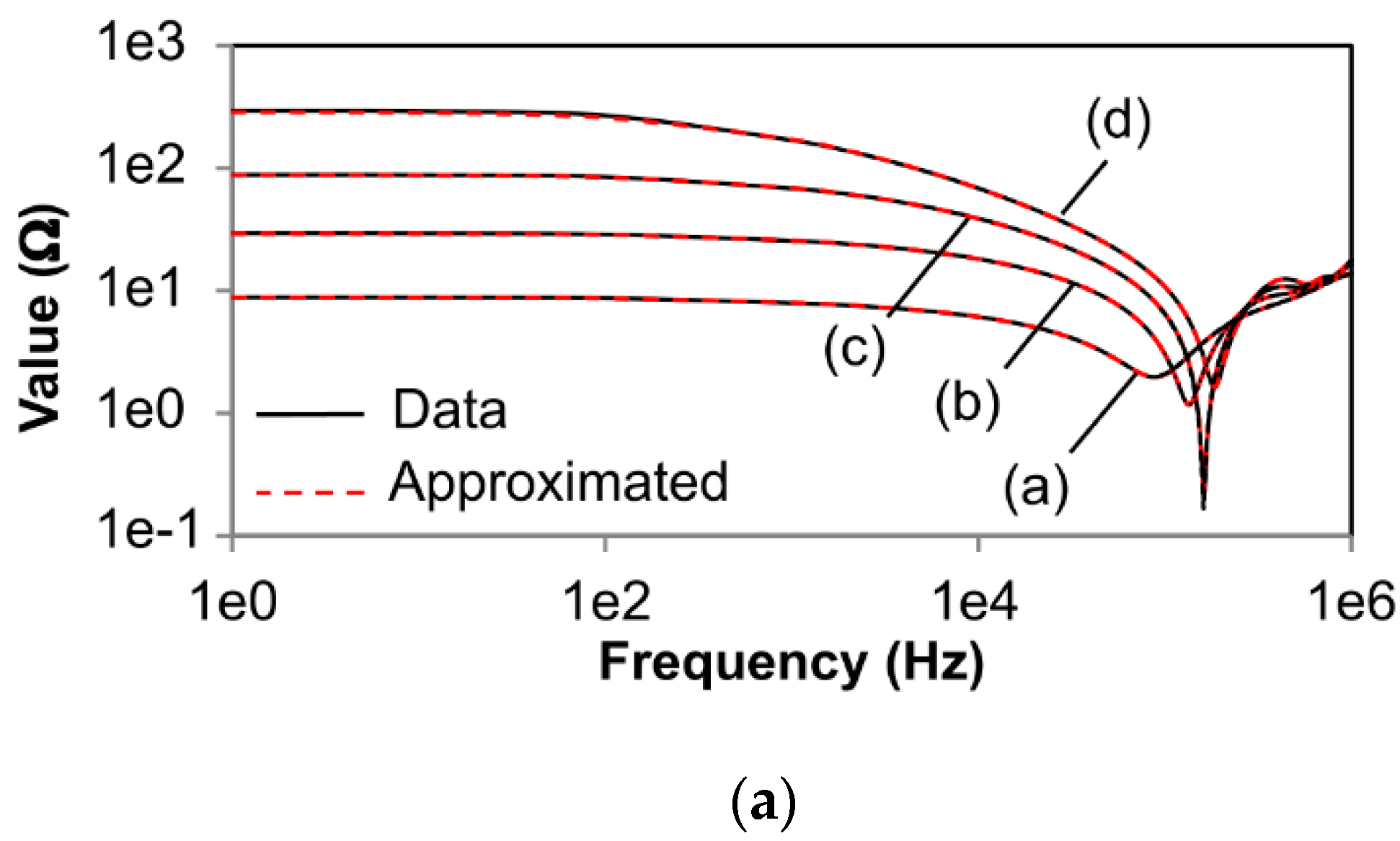 Grounding System Modeling and Evaluation Using Integrated Circuit Based ...