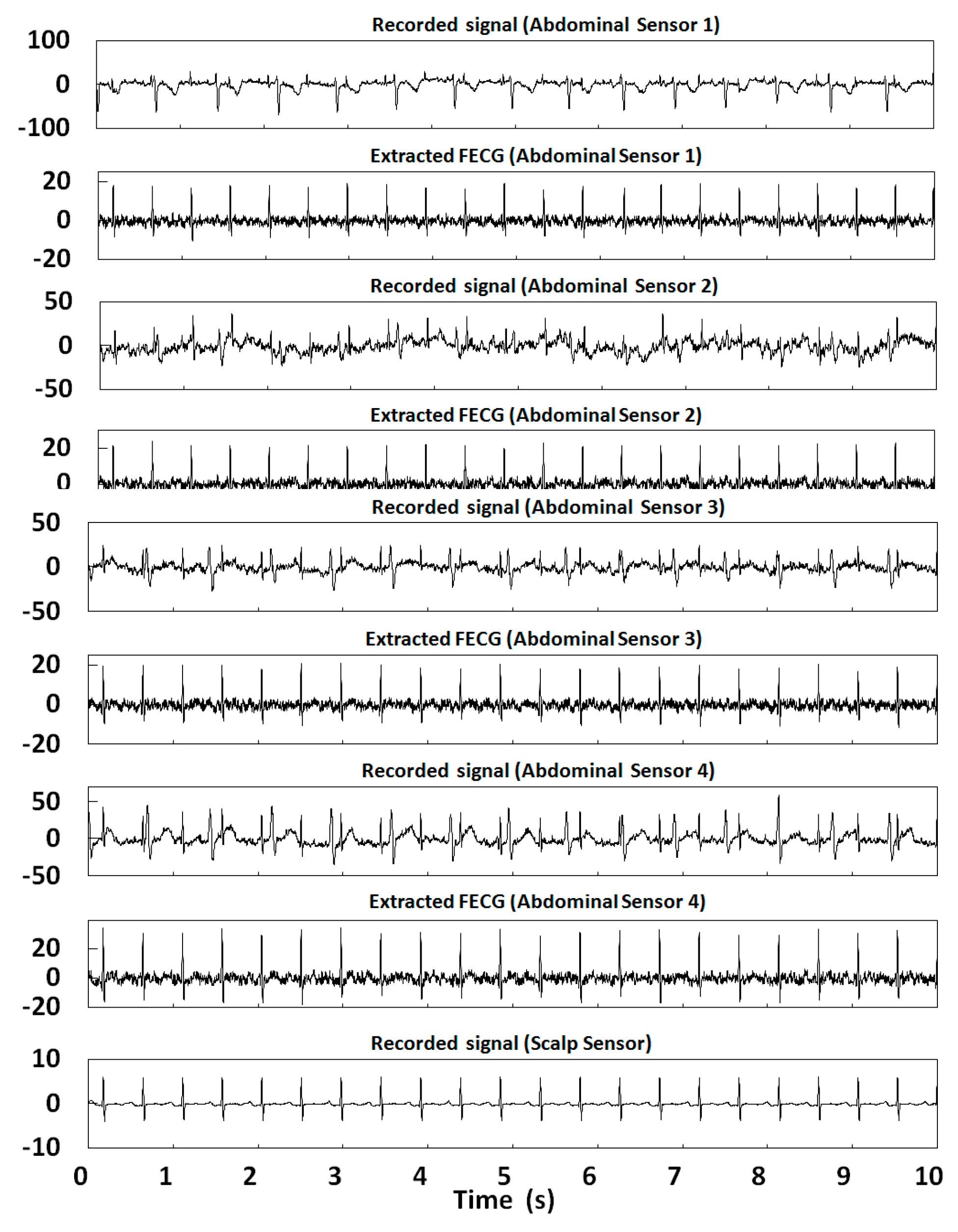 Applied Sciences | Free Full-Text | An Instantaneous Correlation ...