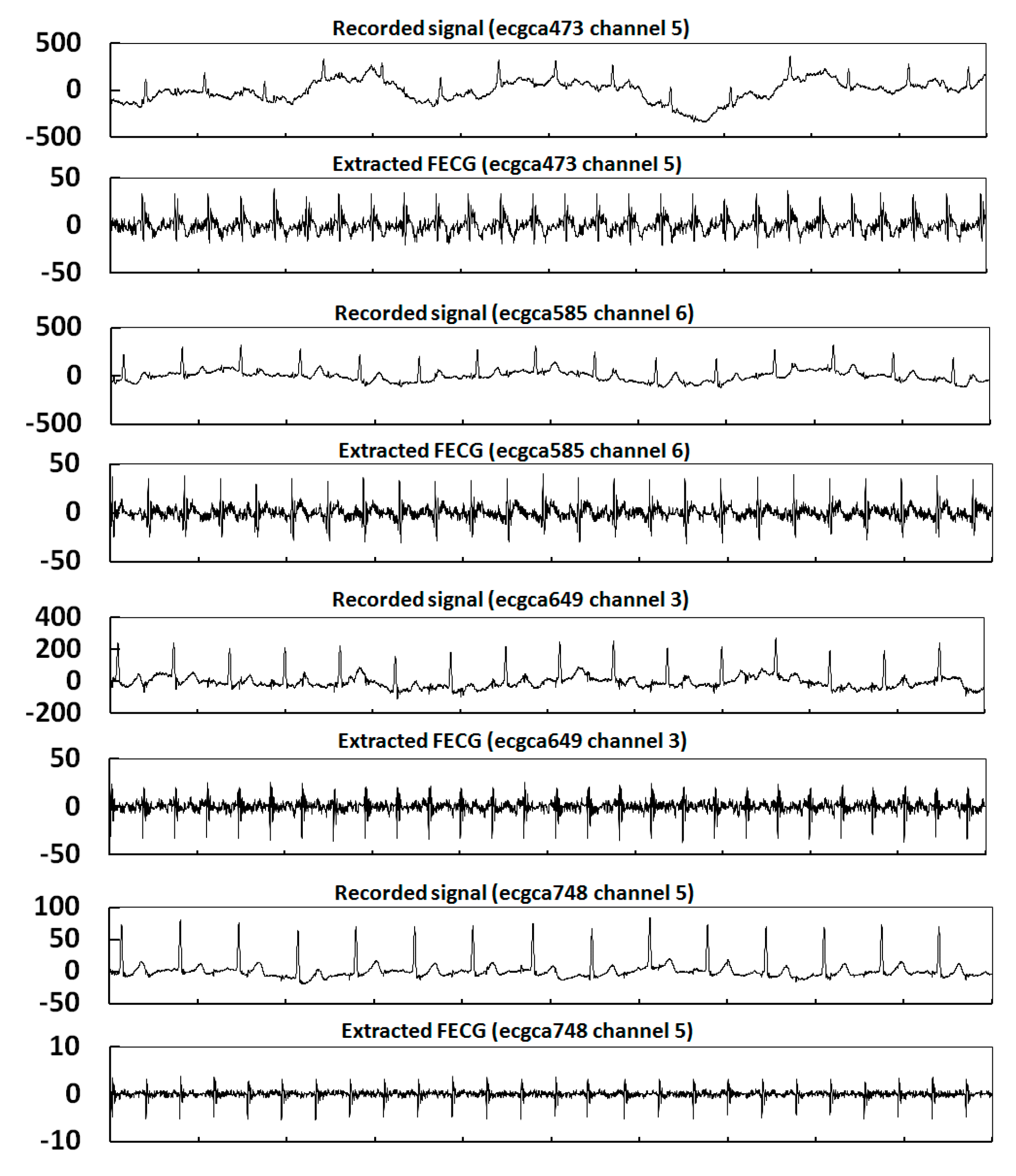 An Instantaneous Correlation Coefficient and Simplified Coherent ...