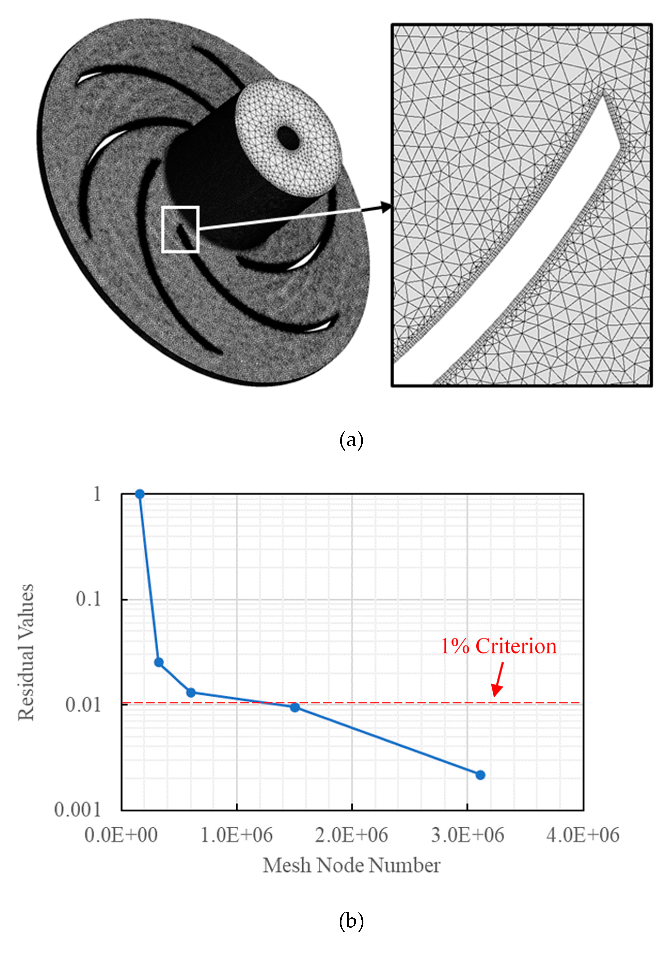 Influence of Blade Leading-Edge Shape on Rotating-Stalled Flow ...