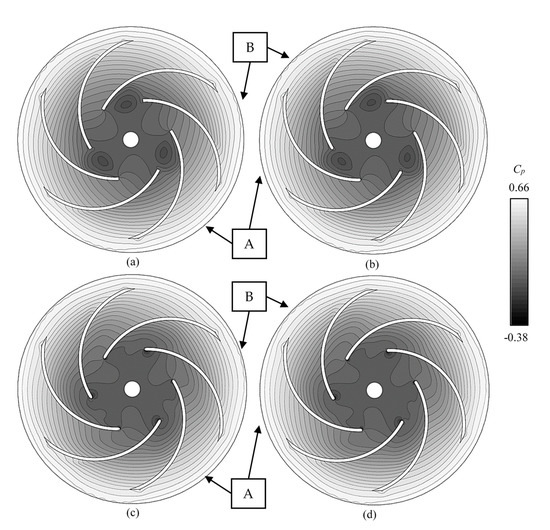 Influence of Blade Leading-Edge Shape on Rotating-Stalled Flow ...