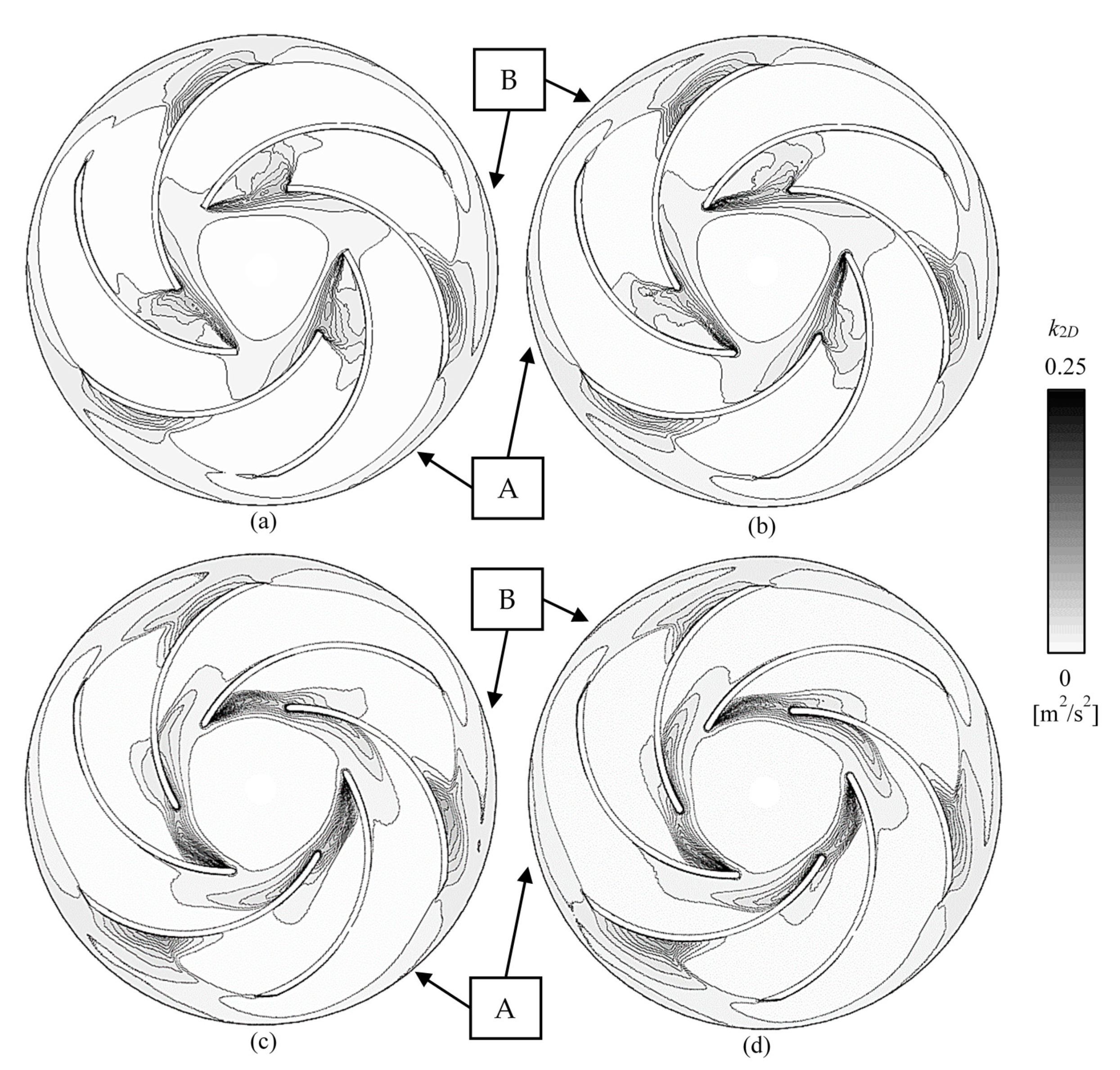 Influence of Blade Leading-Edge Shape on Rotating-Stalled Flow ...