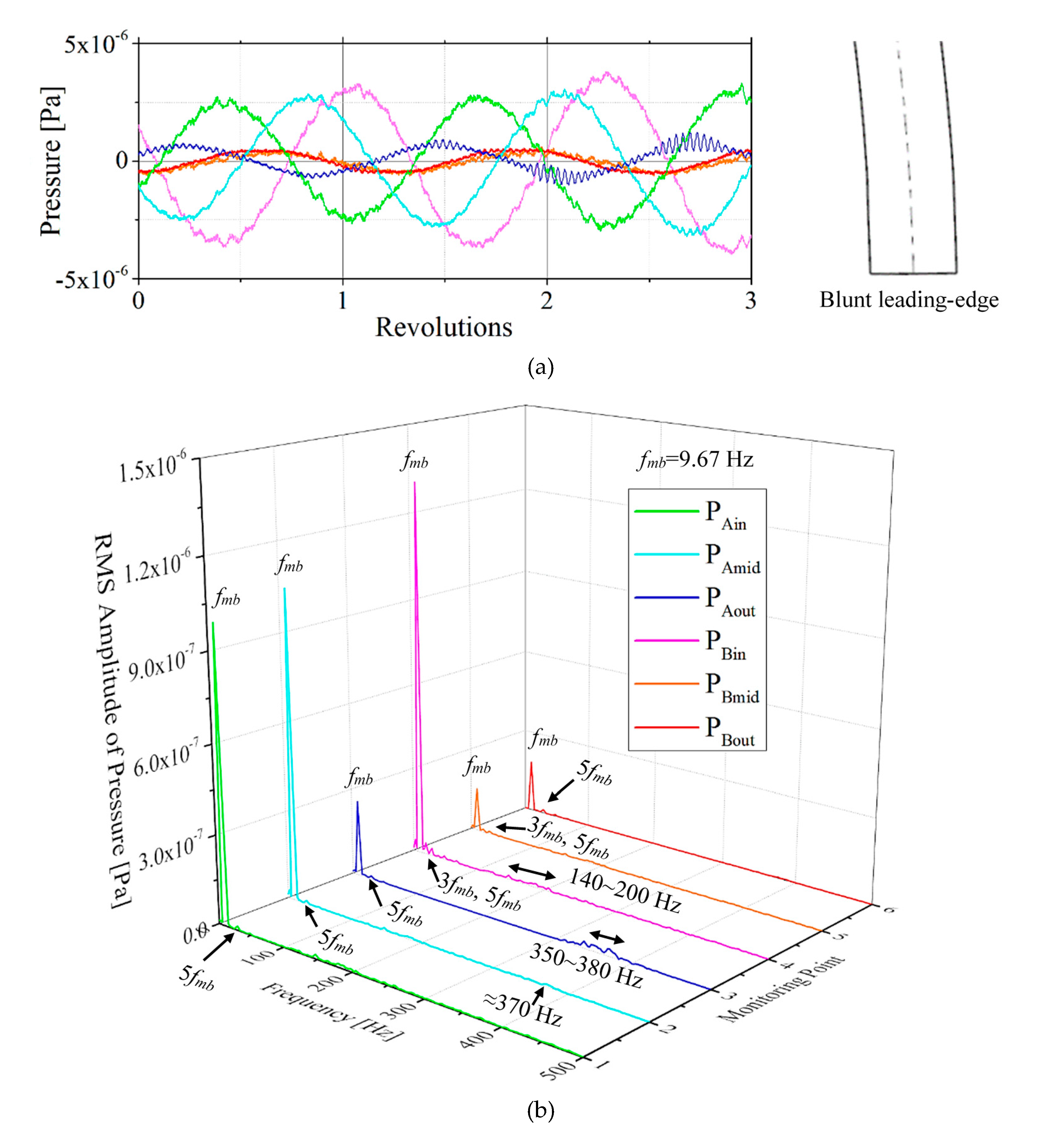 Influence of Blade Leading-Edge Shape on Rotating-Stalled Flow ...