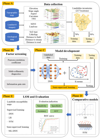 Applied Sciences | Free Full-Text | Assessment of Landslide ...