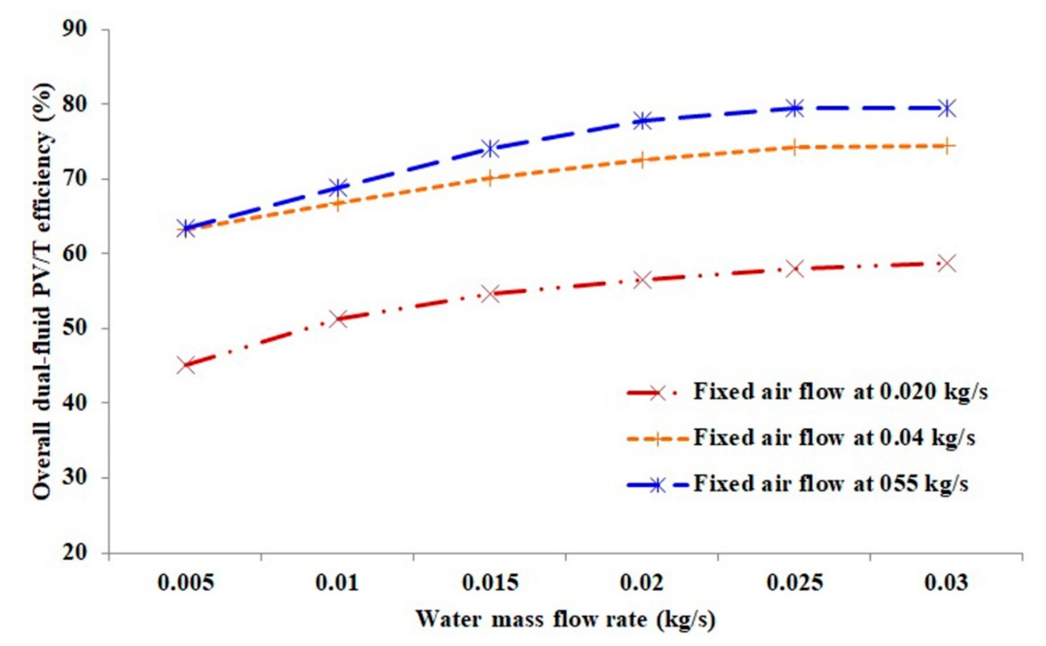 Outdoor Testing to Compare the Technical and Economic Aspects of Single ...