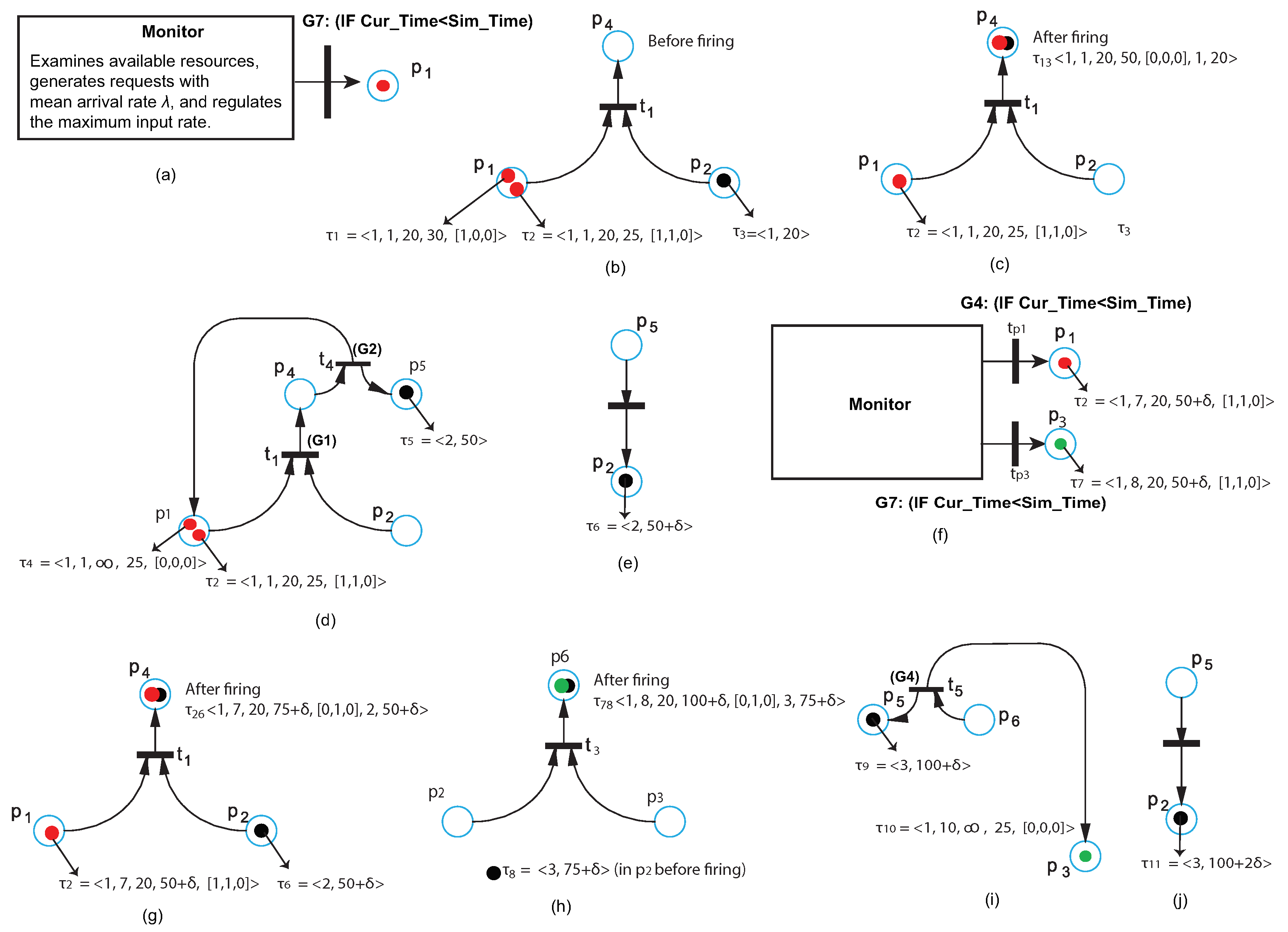 On Modeling and Simulation of Resource Allocation Policies in Cloud Computing Using Colored ...