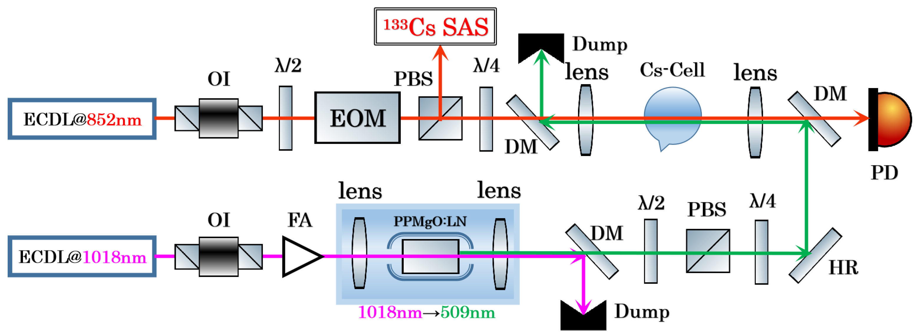 Rydberg Level Shift due to the Electric Field Generated by Rydberg Atom ...