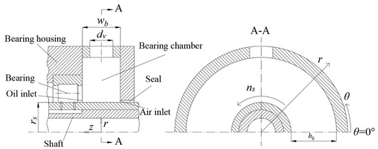 Numerical Simulation of the Oil Droplet Size Distribution Considering ...