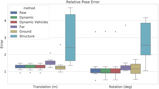 Applied Sciences | Free Full-Text | Study of the Effect of Exploiting 3D Semantic Segmentation ...