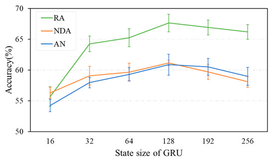 Decoding Visual Motions from EEG Using Attention-Based RNN