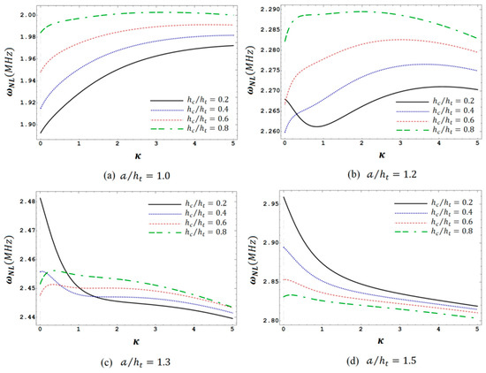 Nonlinear Vibration of Functionally Graded Graphene Nanoplatelets ...