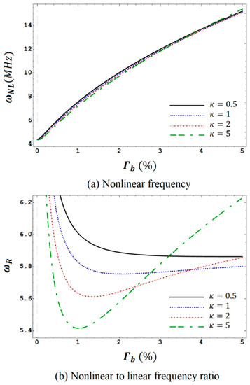 Nonlinear Vibration of Functionally Graded Graphene Nanoplatelets ...