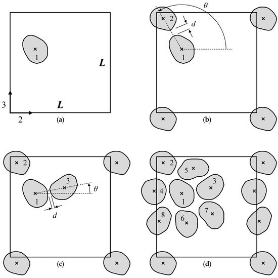 Random Fiber Array Generation Considering Actual Noncircular Fibers ...