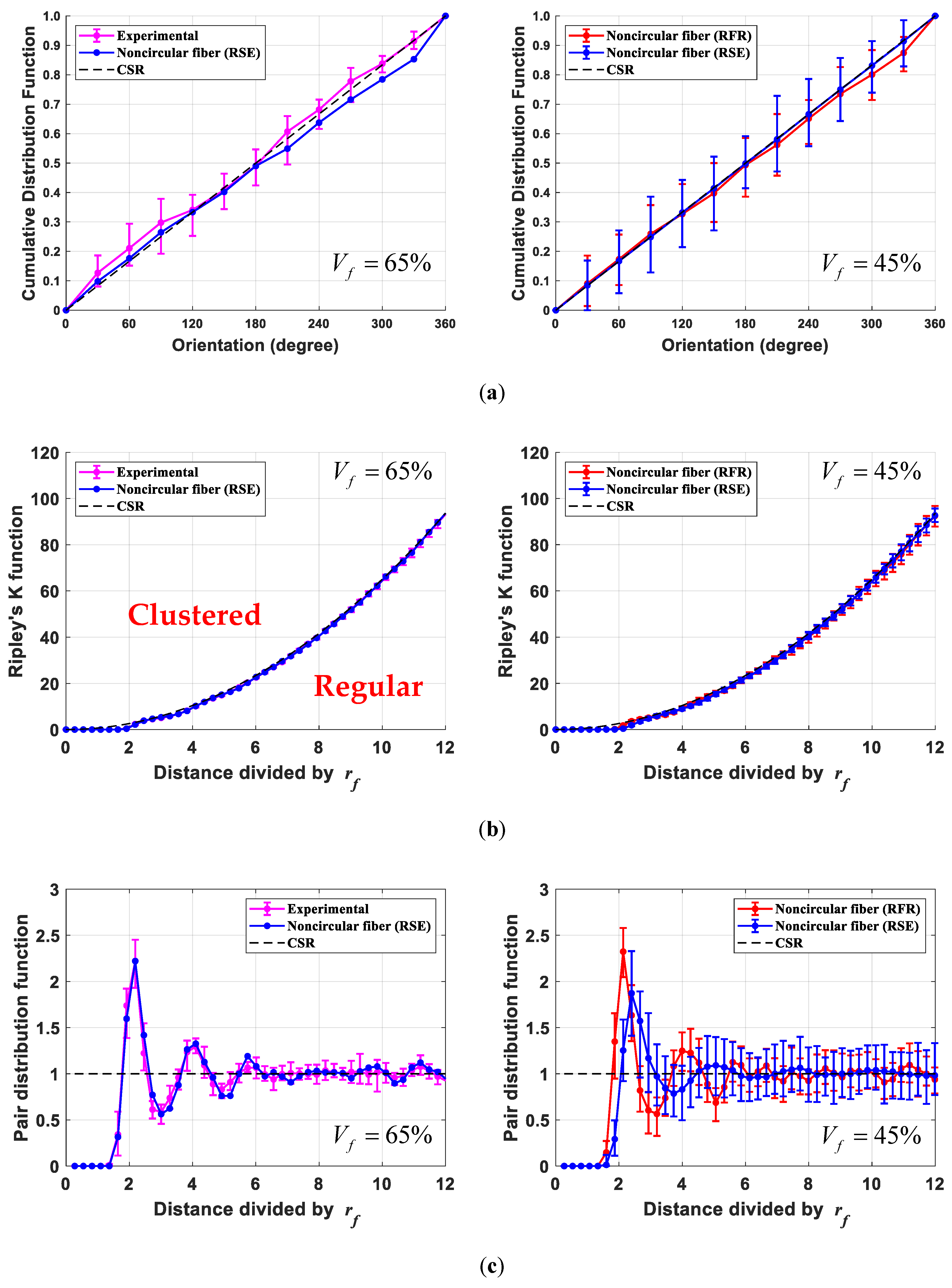 Random Fiber Array Generation Considering Actual Noncircular Fibers ...