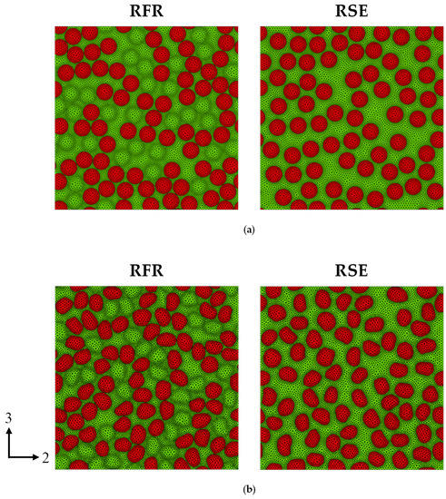 Random Fiber Array Generation Considering Actual Noncircular Fibers ...