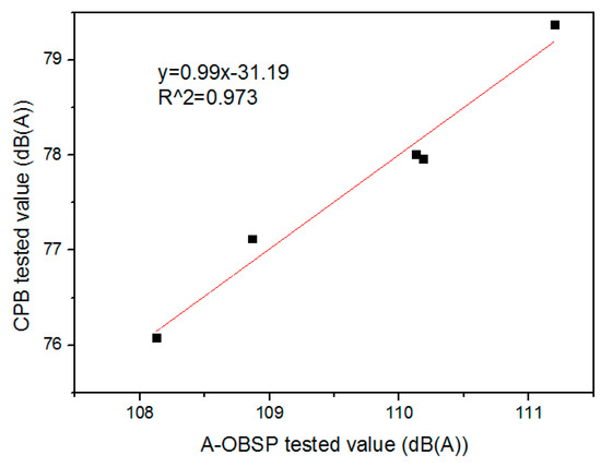 Parameter Conversion between Controlled Pass-By Method and Alternative ...