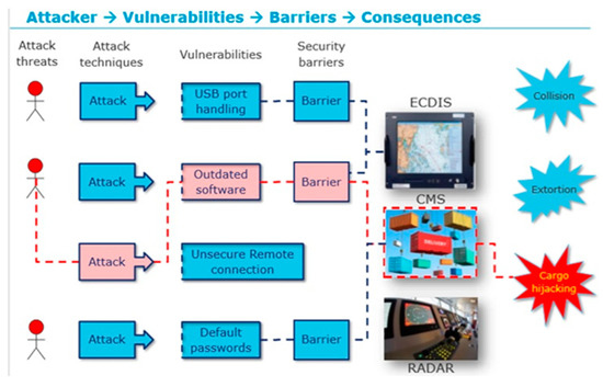 Modern Aspects of Cyber-Security Training and Continuous Adaptation of ...