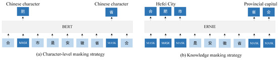 An ERNIE-Based Joint Model for Chinese Named Entity Recognition