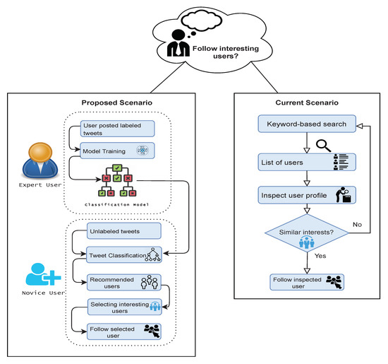 Applied Sciences | Free Full-Text | Towards the Discovery of ...