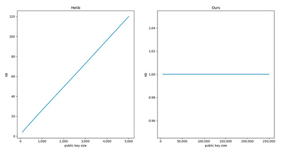 Applied Sciences | Free Full-Text | An Efficient BGV-type Encryption ...
