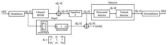 Effective Generalized Partial Response Target and Serial Detector for Two-Dimensional Bit ...