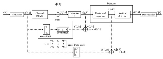 Effective Generalized Partial Response Target and Serial Detector for Two-Dimensional Bit ...