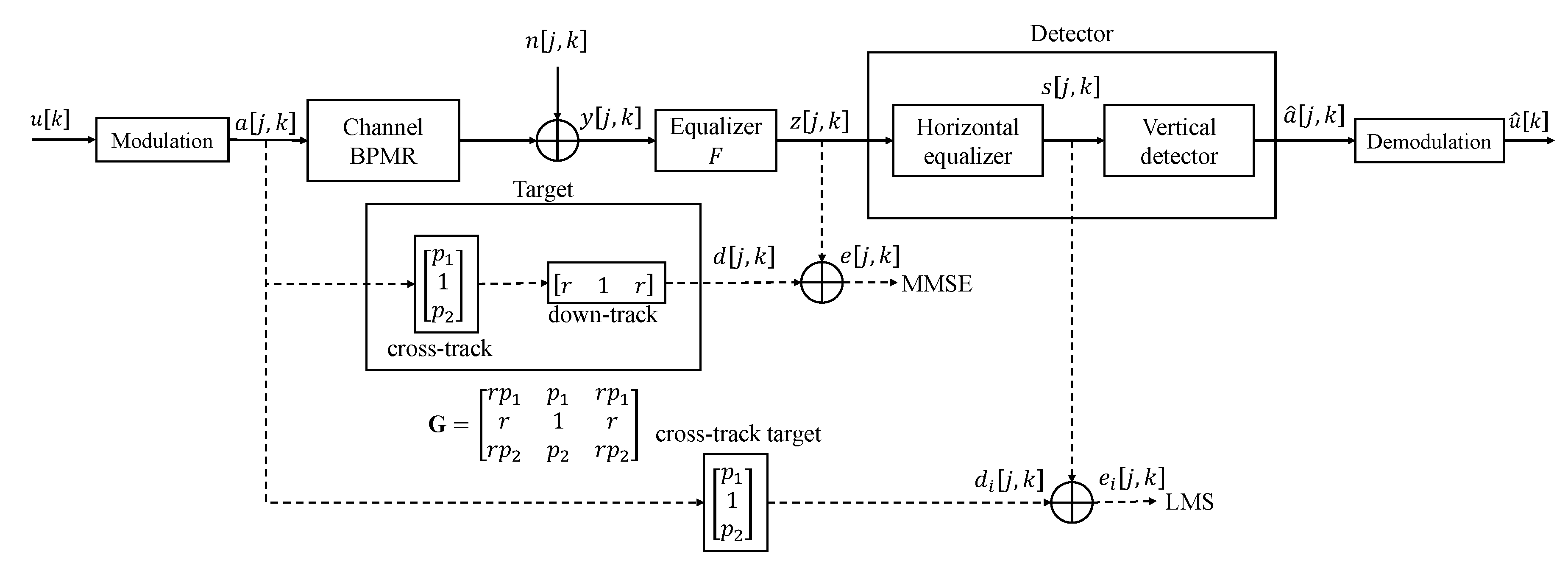Effective Generalized Partial Response Target and Serial Detector for Two-Dimensional Bit ...