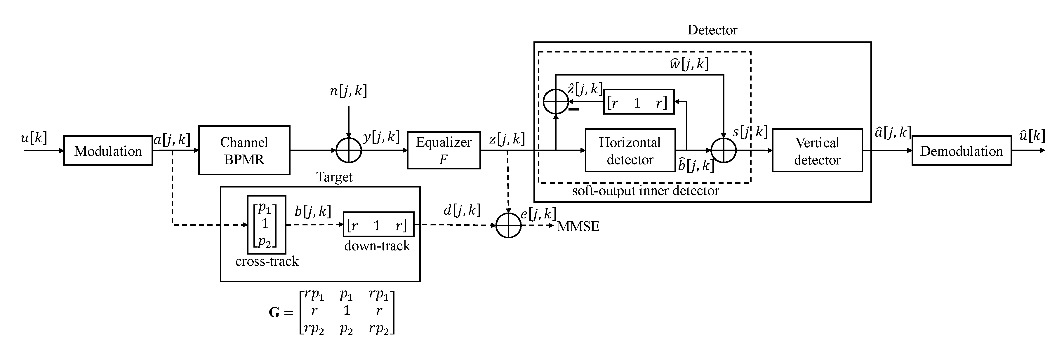 Effective Generalized Partial Response Target and Serial Detector for Two-Dimensional Bit ...