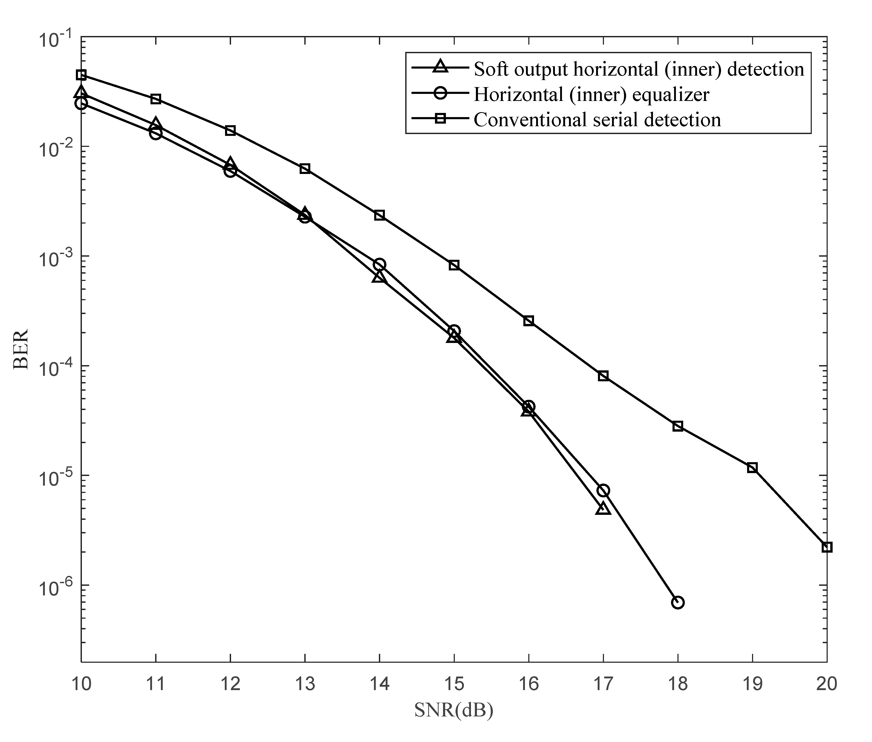 Effective Generalized Partial Response Target and Serial Detector for Two-Dimensional Bit ...