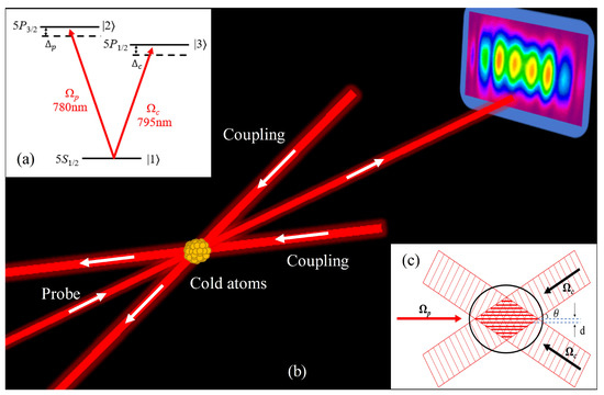 Observation of an Electromagnetically Induced Grating in Cold 85Rb Atoms