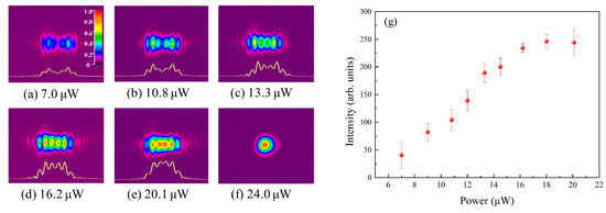 Observation of an Electromagnetically Induced Grating in Cold 85Rb Atoms