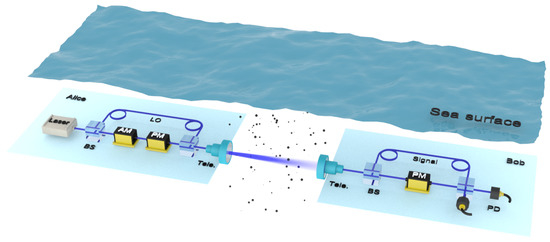 Monte Carlo-Based Performance Analysis for Underwater Continuous-Variable Quantum Key Distribution