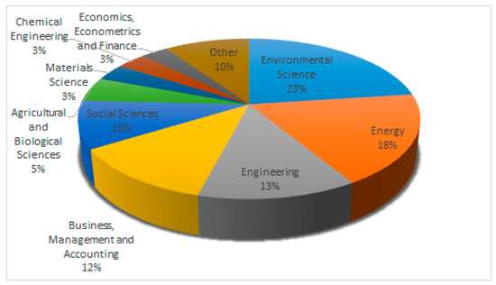 Applied Sciences | Free Full-Text | Renewable Energy and Sustainability ...