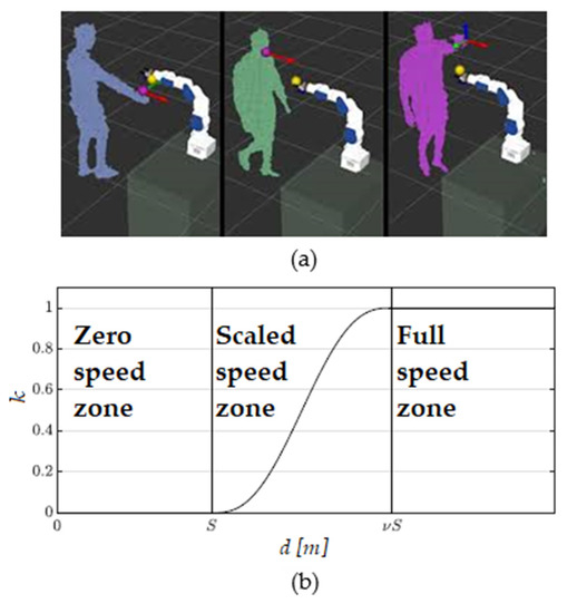 Human–Robot Interaction for Improving Fuselage Assembly Tasks: A Case Study