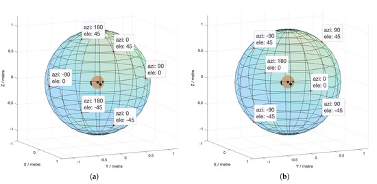 Low-Order Spherical Harmonic HRTF Restoration Using a Neural Network ...