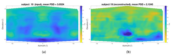Low-Order Spherical Harmonic HRTF Restoration Using a Neural Network ...