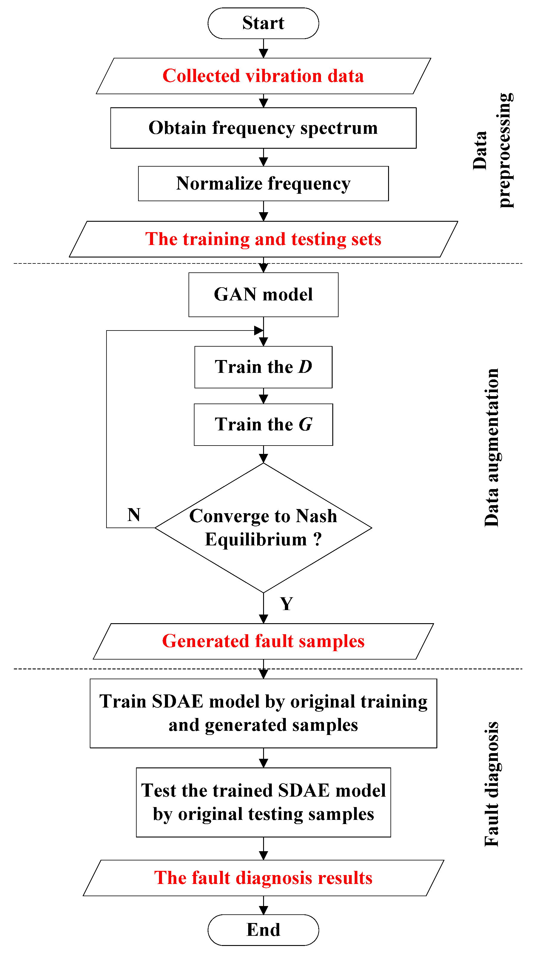 Applied Sciences | Free Full-Text | A Novel Deep Learning System with ...