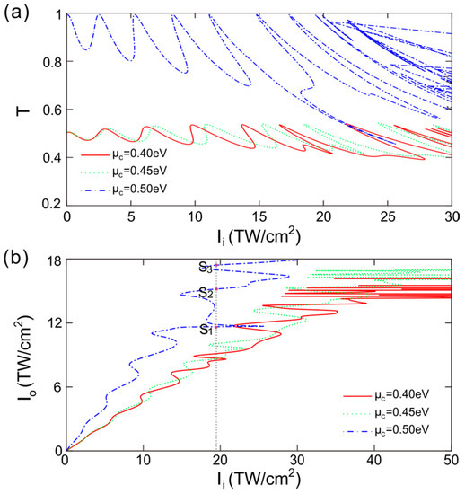 Tunable Optical Bistability, Tristability and Multistability in Arrays ...