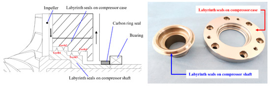 Applied Sciences | Free Full-Text | One-Dimensional Computation Method ...