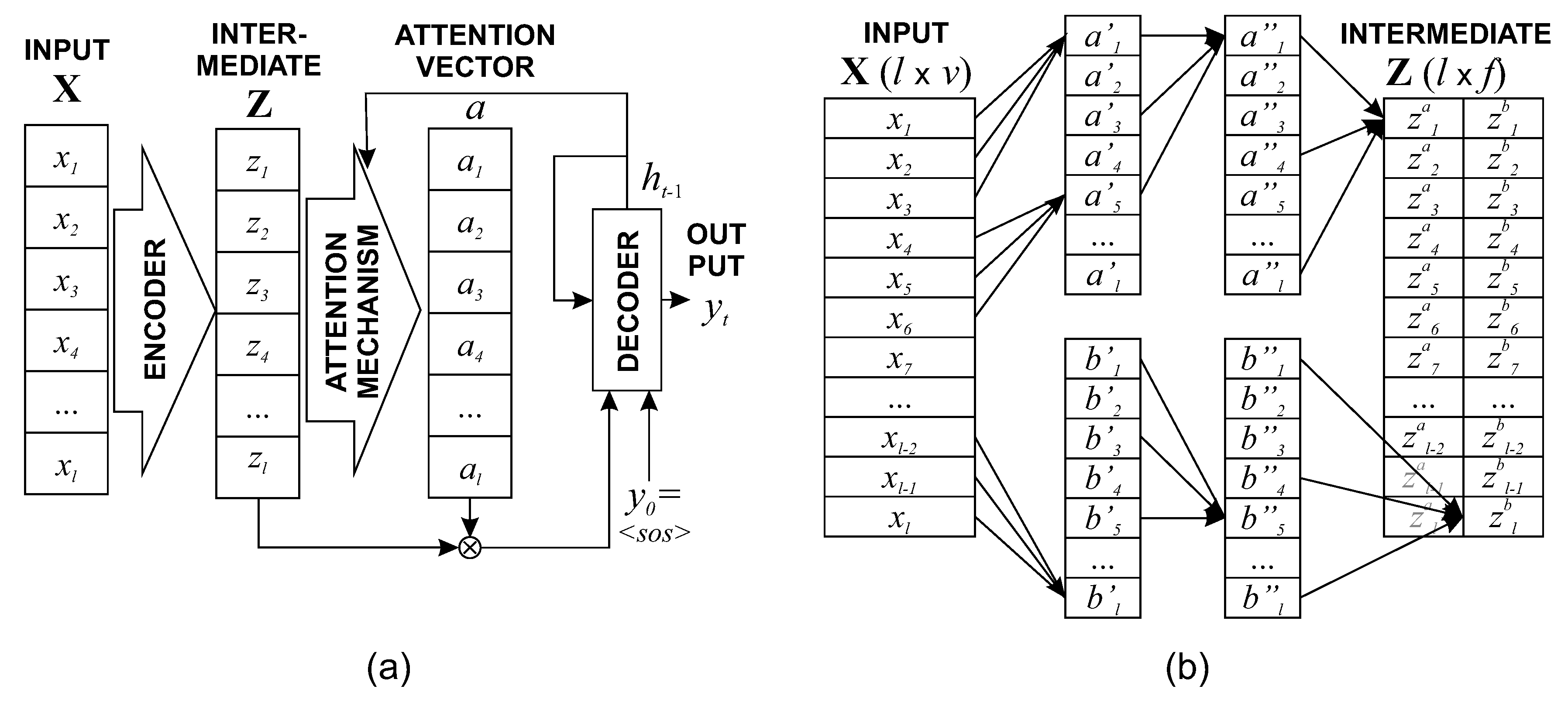 Preliminary Results on Different Text Processing Tasks Using Encoder ...