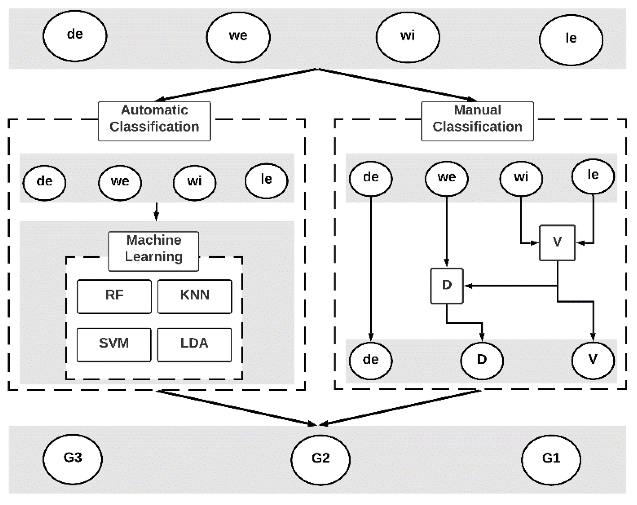 Applied Sciences | Free Full-Text | Using Machine Learning to Grade the ...