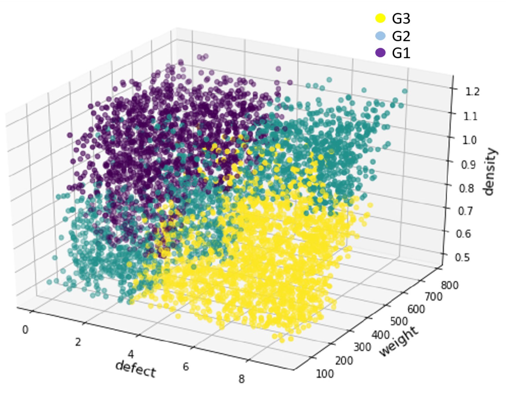 Using Machine Learning to Grade the Mango’s Quality Based on External ...