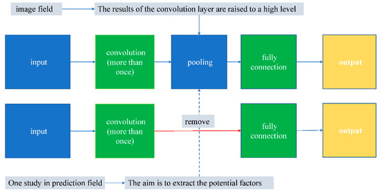 Applied Sciences | Free Full-Text | A Review of the Artificial Neural ...